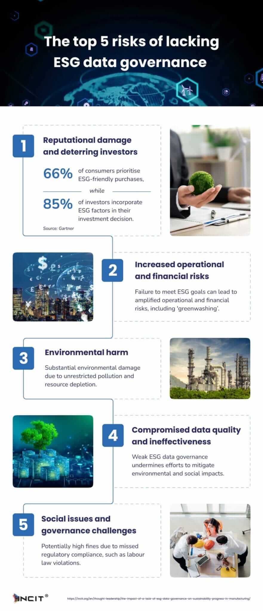 The impact of a lack of ESG data governance on sustainability progress ...