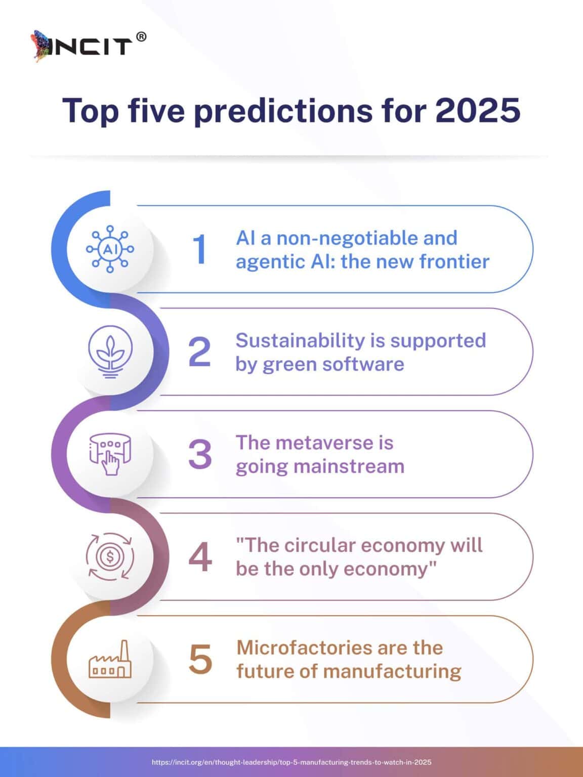 Top 5 Manufacturing Trends for 2025: Microfactories & Agentic AI | INCIT